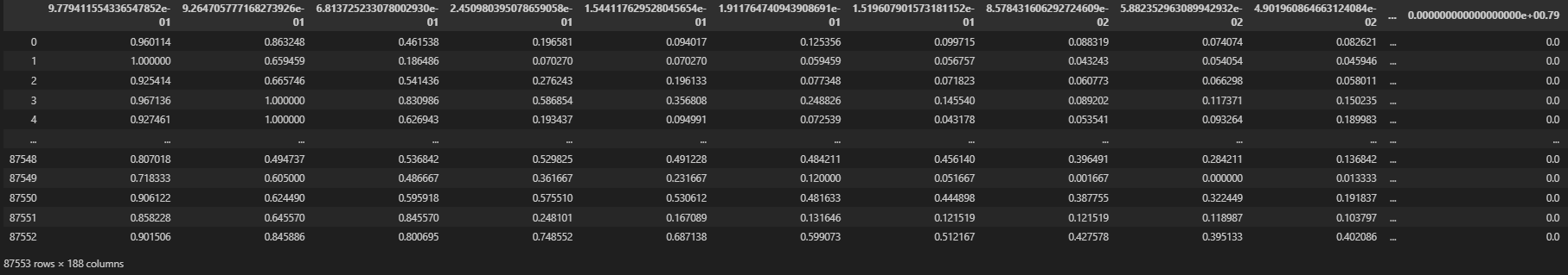 ECG Heartbeat Categorization Data Migration