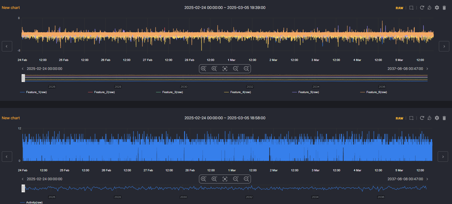 Human Activity Recognition Data