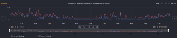 Kaggle Smart Home Data
