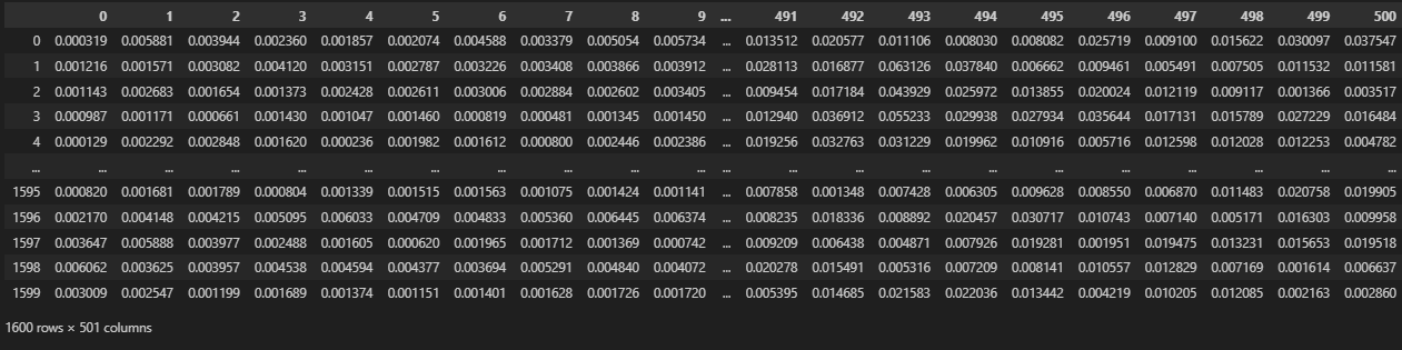 FFT(Fast Fourier Transform)